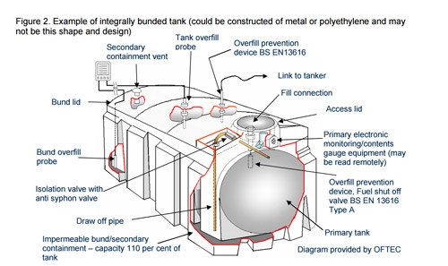 fuel storage tank diagram fuel storage tank diagram